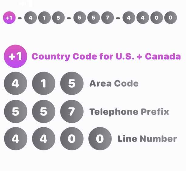 +1 landcode (Hier staat het voor) - Mynd