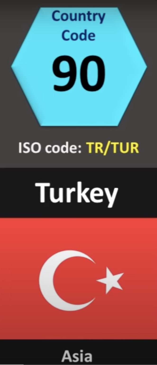 Hier staat Landcode +90 voor! - Mynd