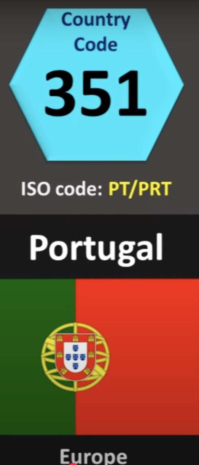 Dit is de Landcode van Portugal - Mynd
