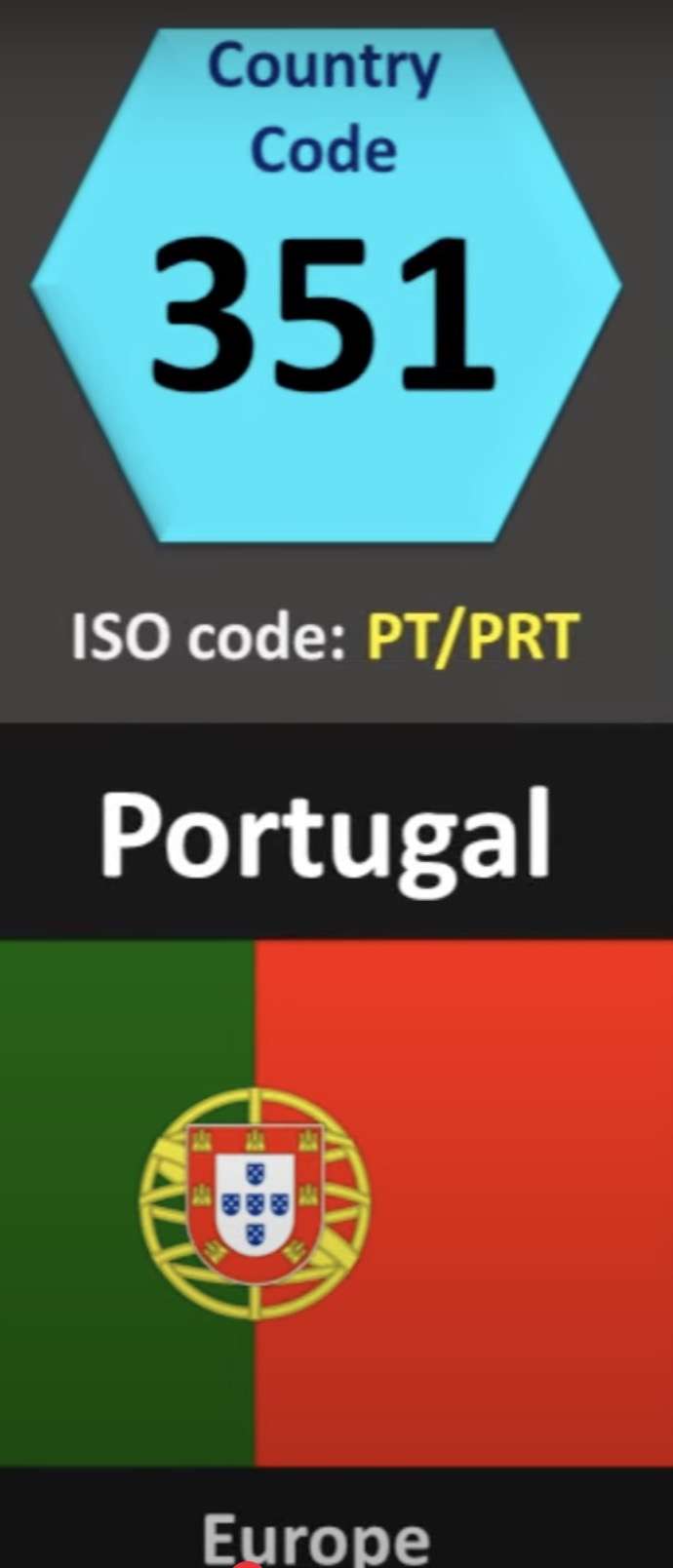 Dit is de Landcode van Portugal - Mynd