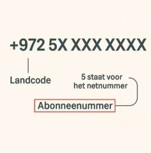 Hier staat Landcode IL voor! - Mynd
